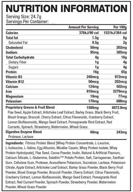 Delight-Facts | Bodyfirst Nutrition