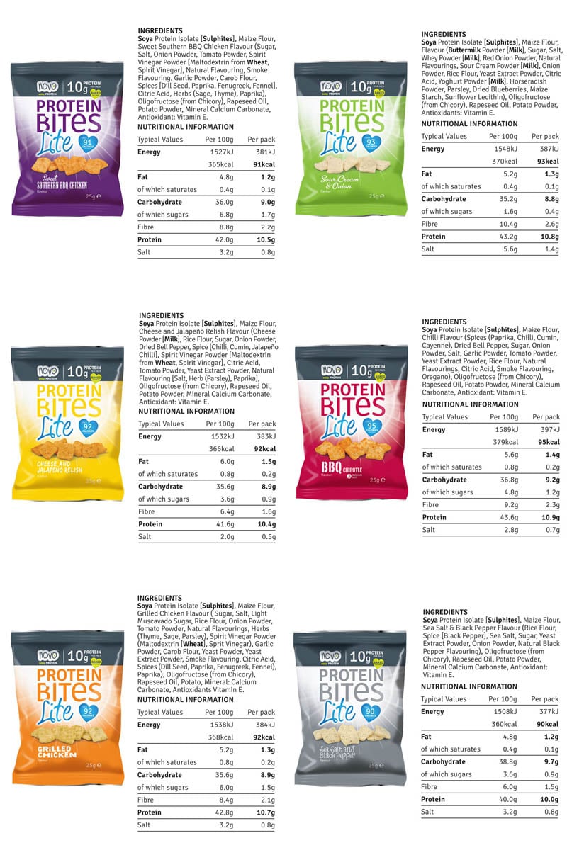 Novo-Protein-Bites-Lite-Nutrition-Facts - Bodyfirst Nutrition