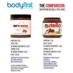 Nutella-Cleantella-Comparison | Bodyfirst Nutrition