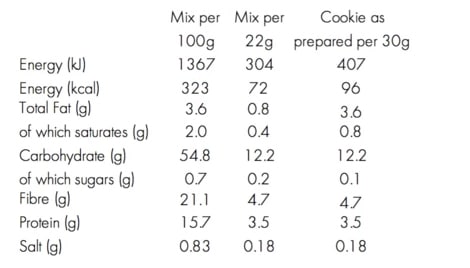 Edible-Cookie-Nutrition - Bodyfirst Nutrition
